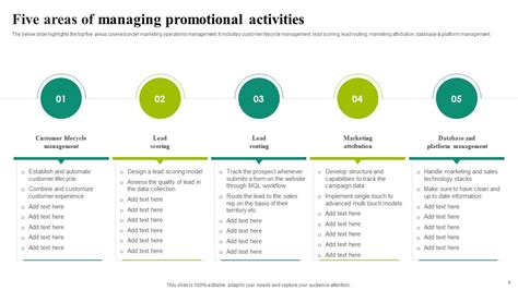 Managing Promotional Activities Ppt Powerpoint Presentation Complete