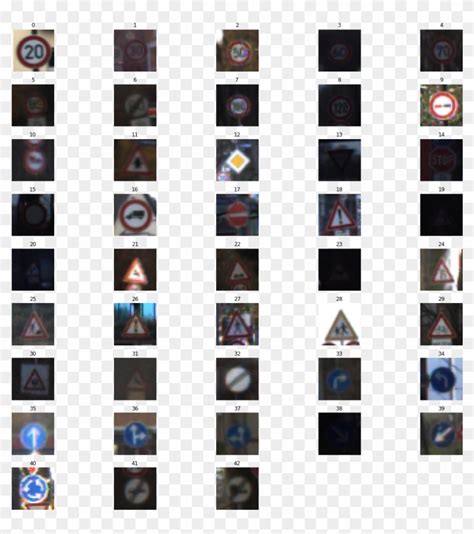 Deep Learning For Traffic Signs Recognition Becoming Collage Clipart