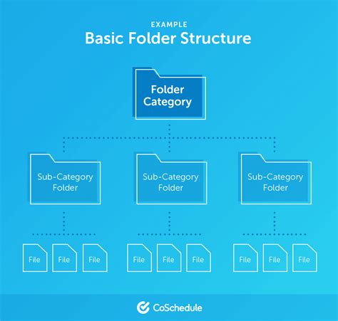 How To Create A Folder Structure Diagram Eventplm