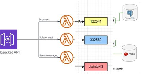 List Aws Curated By William Quéant Medium