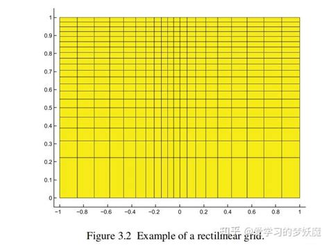 《an Introduction To Reservoir Simulation Using Matlab Gnu Octave》研读 三 储层建模1 知乎