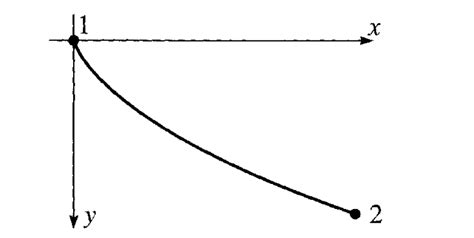 Solved 614 A Prove That The Brachistochrone Curve