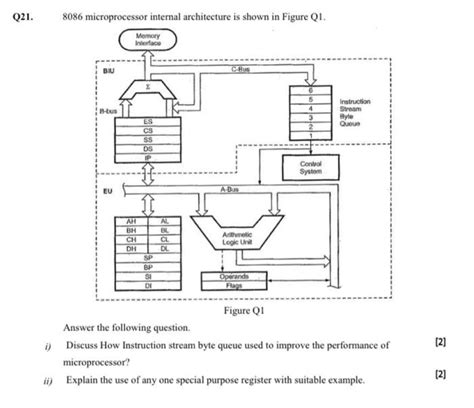 Solved Q21 8086 Microprocessor Internal Architecture Is