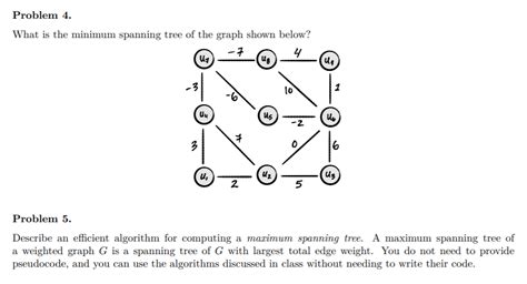 Solved Problem What Is The Minimum Spanning Tree Of The Chegg
