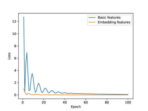 Mse Loss Function For Gnn Based Link Prediction Download Scientific