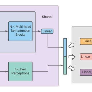 Multimodal Fusion Architecture For MUSER Download Scientific Diagram