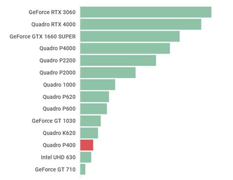 Quadro P400の性能スペック＆ベンチマーク紹介【2023年】 Btoパソコンマガジン