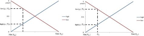 fuzzy value for each quality characteristic in experiment i download