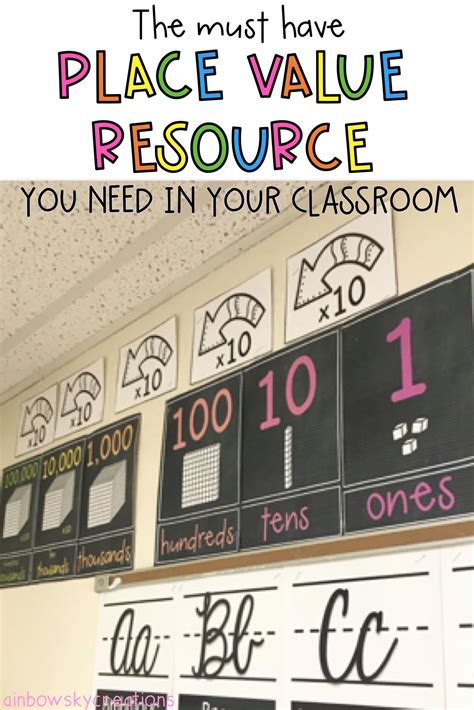 This Is The Place Value Resource Every Classroom Needs Read How It Is Relevant To Different