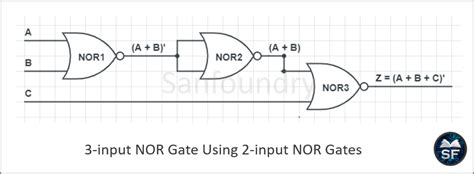 Definition Of A 3 Input Nor Gate Wiring Diagram