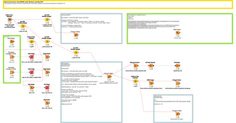Special Characters With Knime Under Windows And Macosx Knime Community Hub