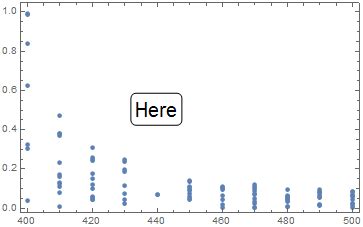 Plotting Can T See The Text Inserted Into A Plot By Epilog Mathematica Stack Exchange