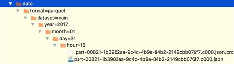 Scala How To Write Partitioned Dataframe Out Without Partition Prefix In The Path Stack