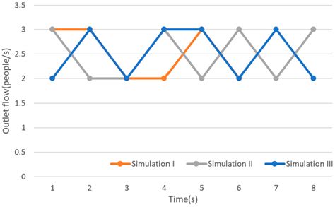 Algorithm And Examples Of An Agent Based Evacuation Model