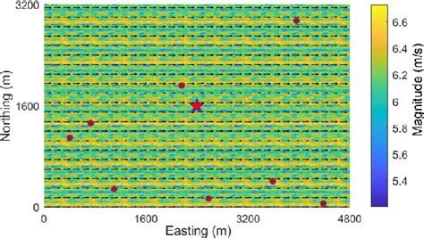 Figure 3 From Drone Delivery Routing With Stochastic Urban Wind Semantic Scholar