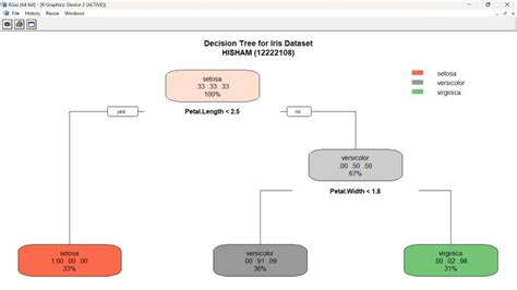 How Decision Tree Forecasting For Hp Was Done Muhammed Hisham Posted