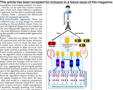 Data Parallel Approach Each Worker Gets A Partition Of The Dataset And Download Scientific