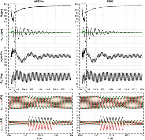 obtained waveforms during a bolted single phase to ground a g