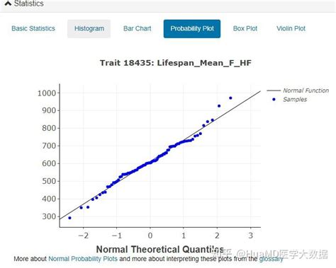 医学大数据及其综合分析（二）—— Bxd小鼠数据库 Genenetwork介绍 2 知乎