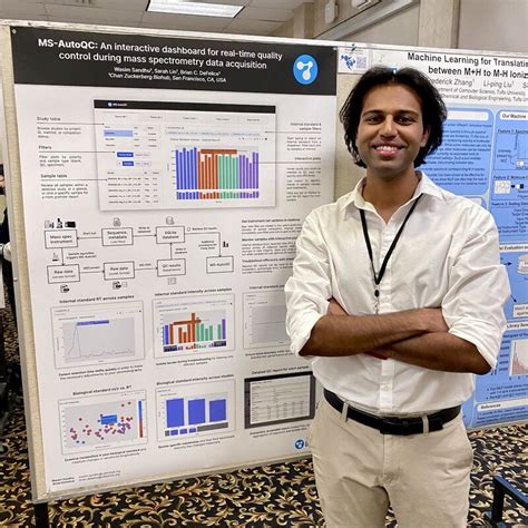 Wasim Sandhu On Linkedin Had A Great Time Presenting One Of My