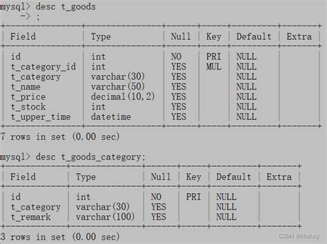 Mysql学习笔记——csdn学习记录四：数据表的创建mysql交易列表记录表应该怎么创建 Csdn博客