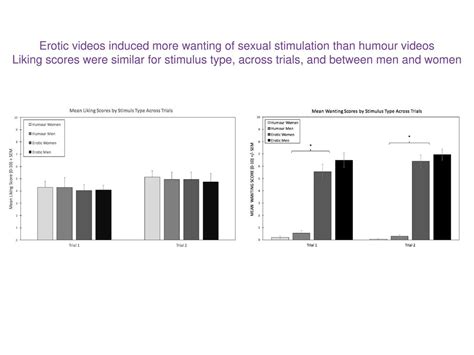 Neural Representation Of Subjective Sexual Arousal In Men And Women Ppt Download
