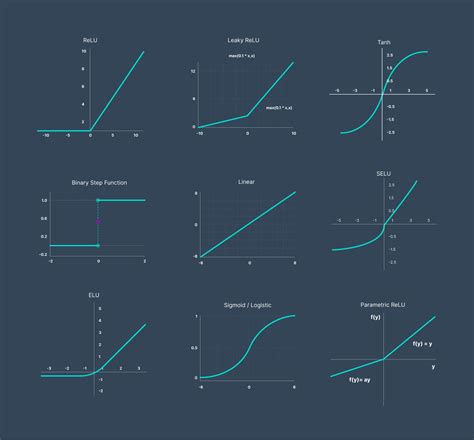 what is an activation function in machine learning