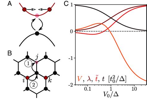 A Virtual Interband Transitions Involving Three Electrons In The