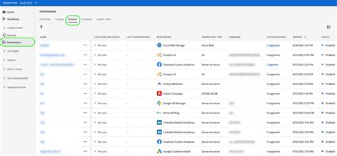 활성화 데이터 흐름 편집 Adobe Experience Platform