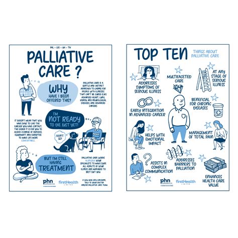 Palliative Care For Community — Murrumbidgee Primary Health Network