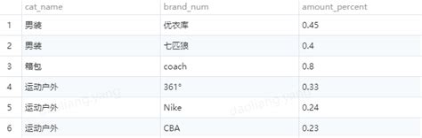 Hive 窗口函数sum over 求当前行和前面n条数据的和 数月亮 博客园
