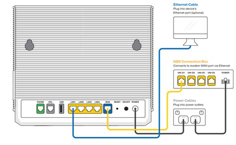 Set Up Byo Modems On Nbn Wireless Tpg Support