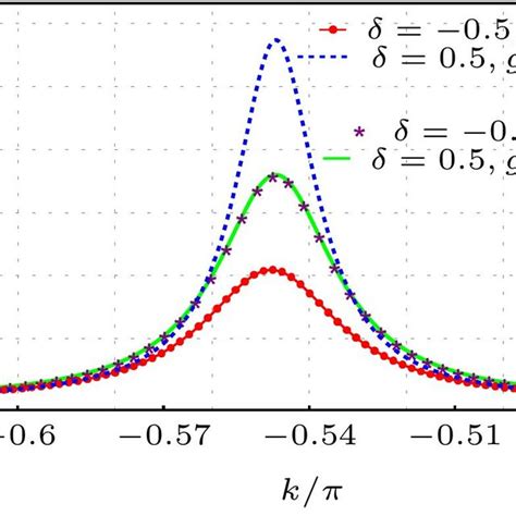 Single Photon Transmission Coefficient˜tcoefficient˜ Coefficient˜t D Download Scientific