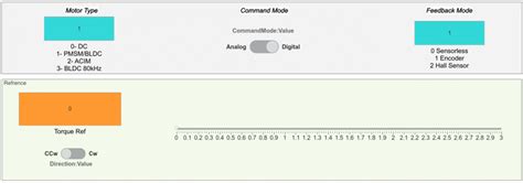 Torque And Speed Controlling Of A Pmsm Bldc Using Simulink And Solo
