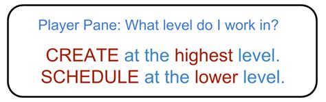 Understand The Hierarchy Telvue