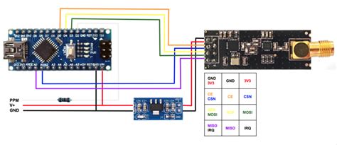 Building A Better Multiprotocol Module Jay Lagare