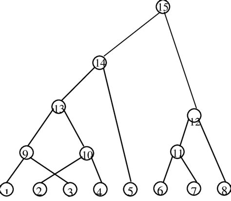 Cluster Merging Process In Hierarchical Clustering Download Scientific Diagram