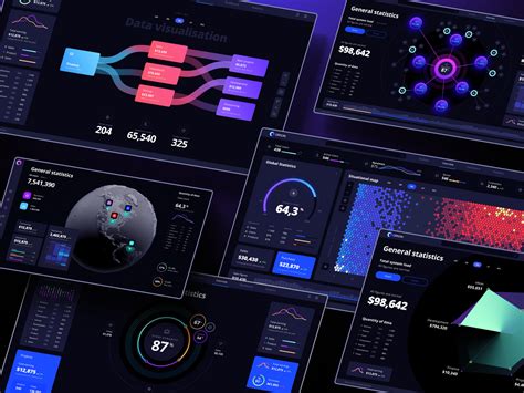 Dataviz Tempates For Dashboards And Presentations By Alien Pixels For Setproduct On Dribbble