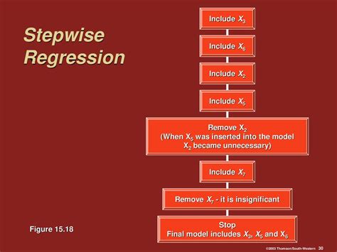 Chapter 15 Multiple Linear Regression Ppt Download
