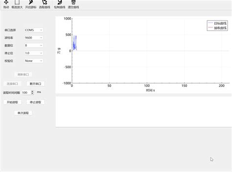 【qt教程】使用qcustomplot完成对图像的拖动、框选缩放、自动缩放、游标等操作qcustomplot 缩放 Csdn博客