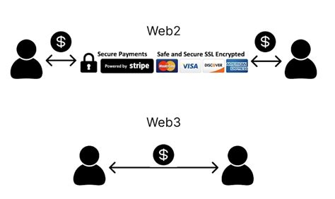Web3 Development Explained For Frontend Developers Kong Inc