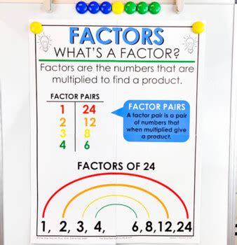 Th Grade Math Curriculum Unit Factors Multiples Patterns
