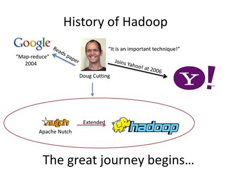 PPT Hadoop And Its Real World Applications PowerPoint Presentation Free Download ID