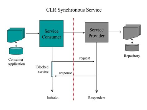 Comprehensive Learner Record Standard Information Model