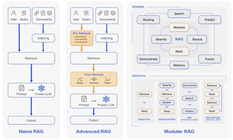 AI筆記 天從論文入門到 Pytorch 實戰RAG技術的介紹 Day iT 邦幫忙 一起幫忙解決難題拯救 IT 人的一天
