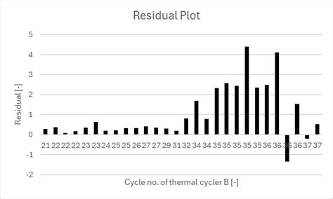Where Does Linearity End Is There An Upper Limit