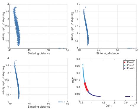 Optimization Results With Respect To Sintered Line Features A C The Download Scientific