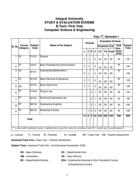 Computer Science And Engineering 1st Sem Pdf Field Effect Transistor