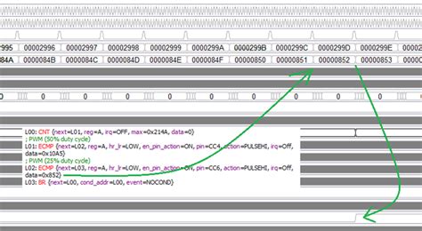 Create And Measure Signals With Hercules High End Timer Het 5