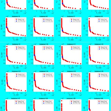 Pdf A Comprehensive Multi Objective Optimization Model For The Vessel